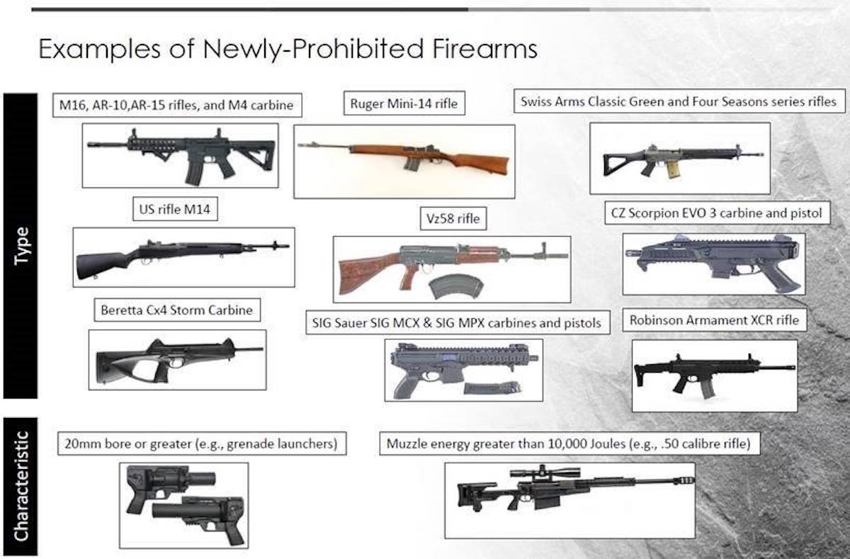 EDITORIAL – Wildlife Federation is sounding like just another gun lobby ...